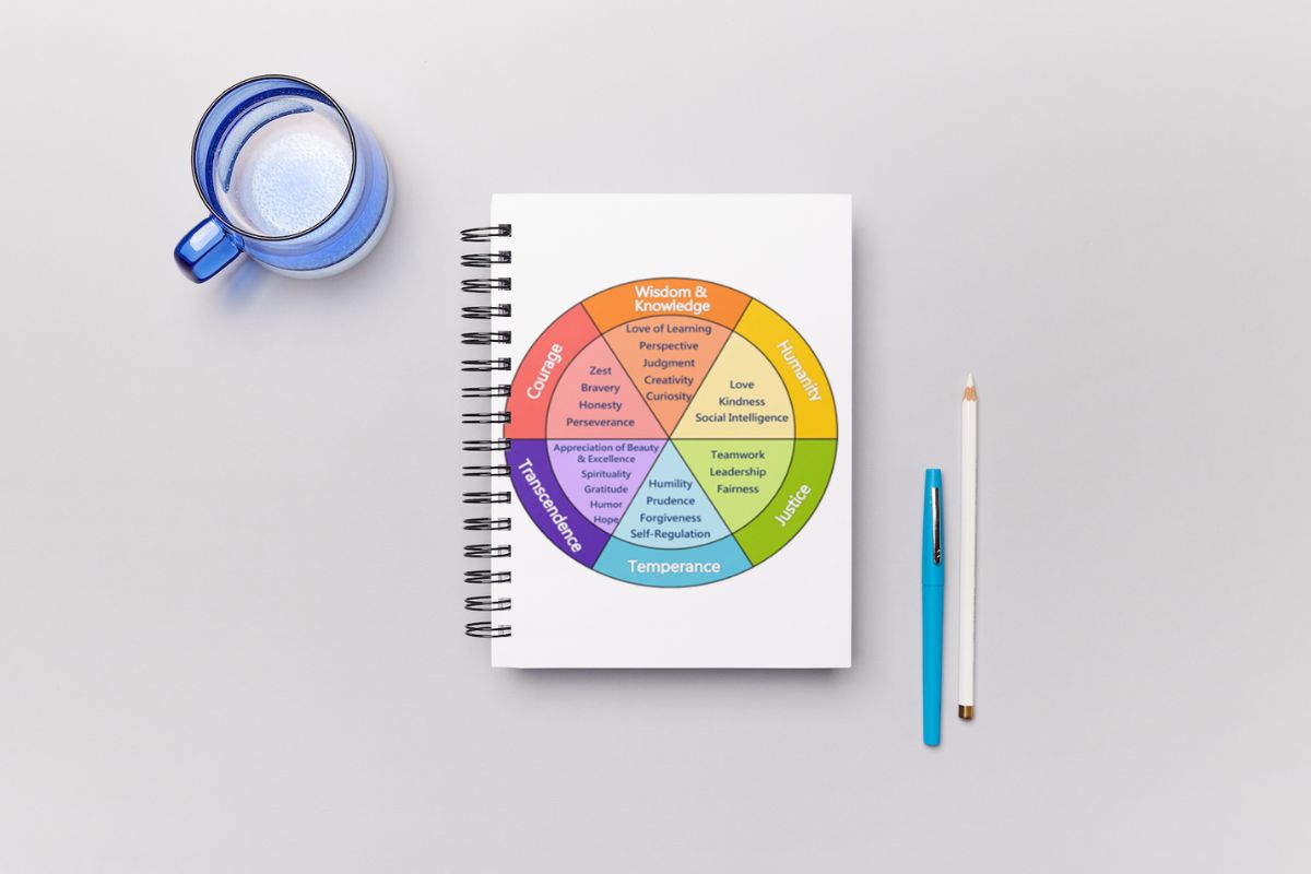 Tangible application of character strengths in everyday life – Dr ...